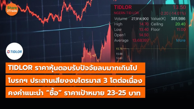 TIDLOR ราคาหุ้นตอบรับปัจจัยลบมากเกินไป โบรกฯ ประสานเสียงงบไตรมาส 3 โตต่อเนื่อง คงคำแนะนำ “ซื้อ ...